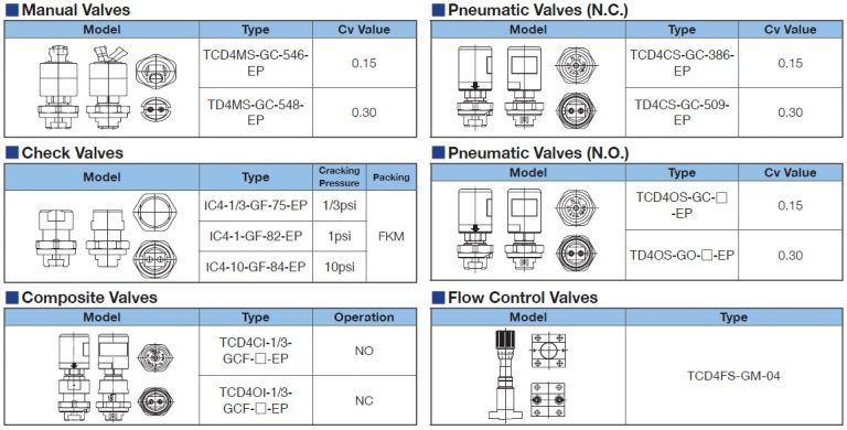 TD/TCD B-SEAL IGS Valves – Ky-Tech