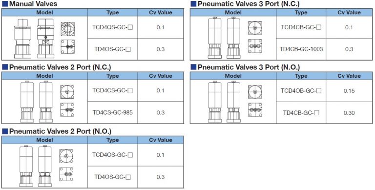 TD/TCD C-SEAL IGS Valves – Ky-Tech
